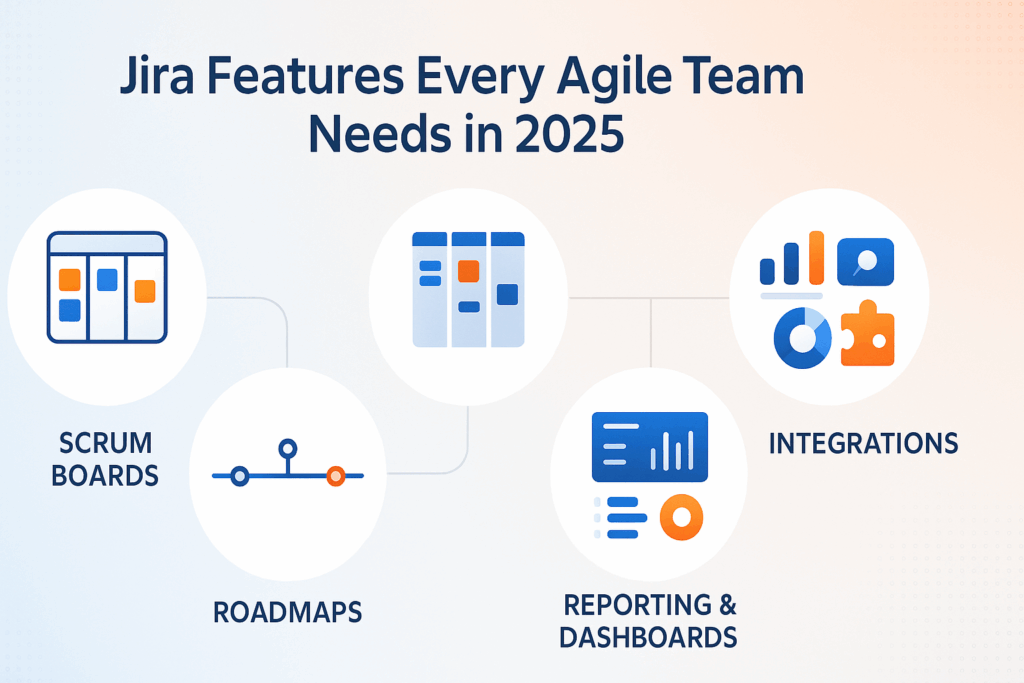 Jira Agile Project Management: Best Guide for Teams 2025