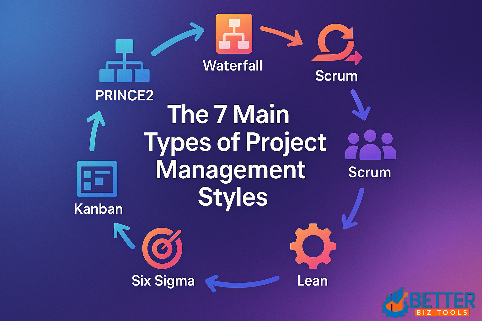 Top 7 Project Management Styles & When to Use Them